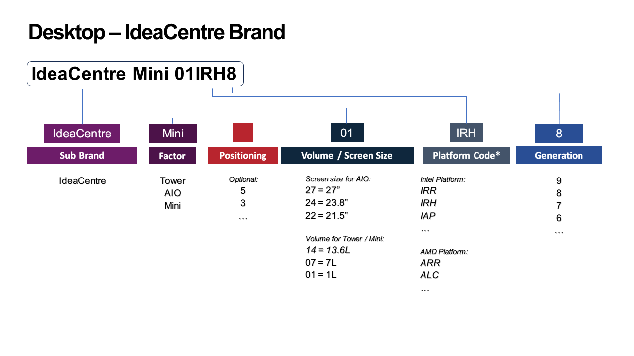 Product Specifications Reference (PSREF) FAQ