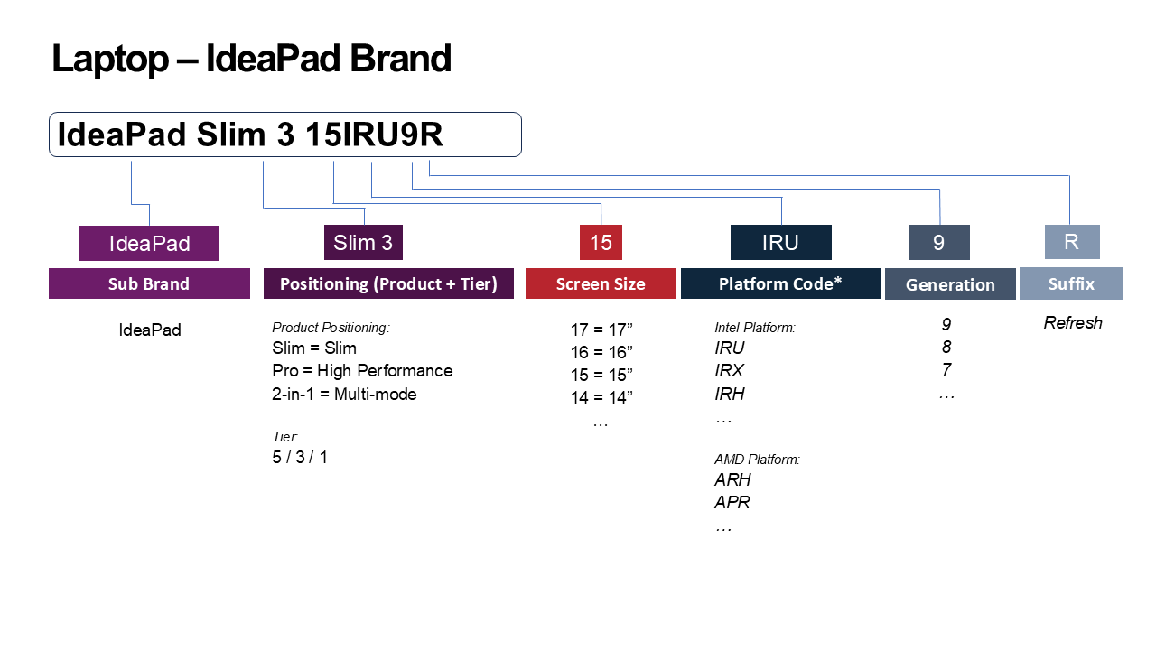 Product Specifications Reference (PSREF) FAQ
