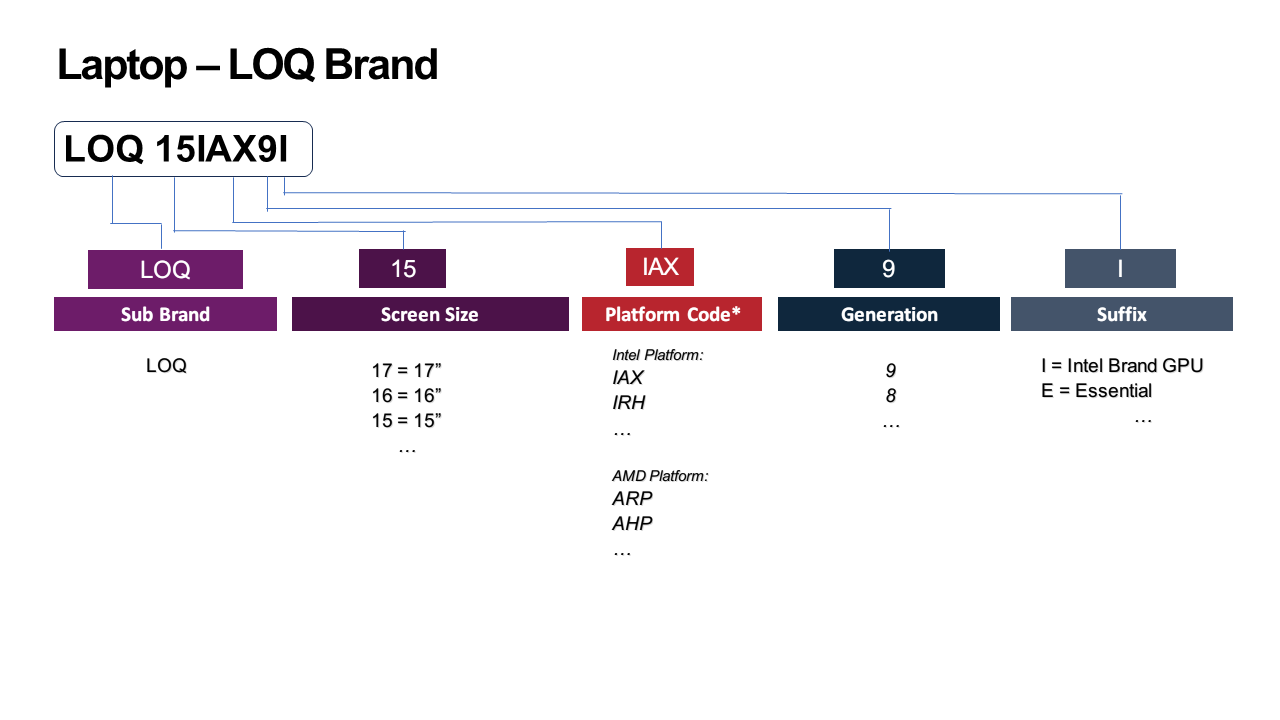 Product Specifications Reference (PSREF) FAQ