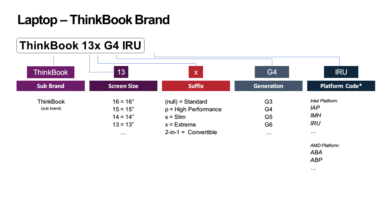 Product Specifications Reference (PSREF) FAQ