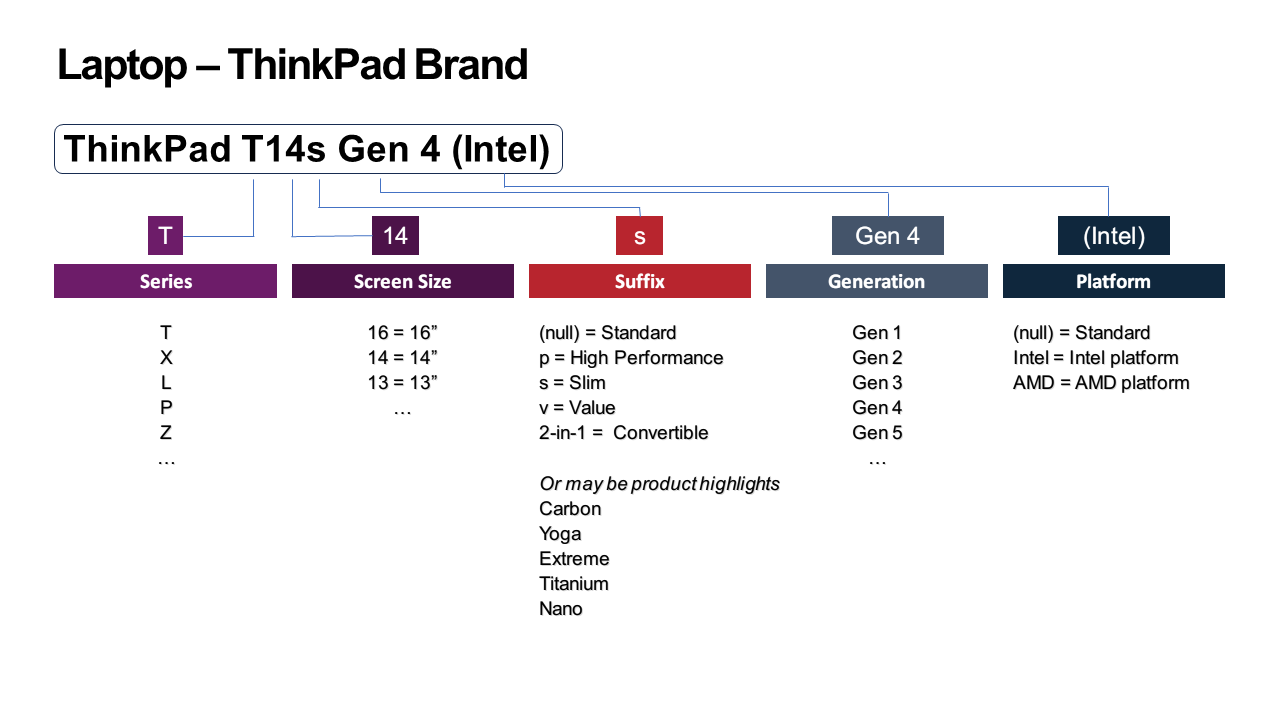 Product Specifications Reference (PSREF) FAQ