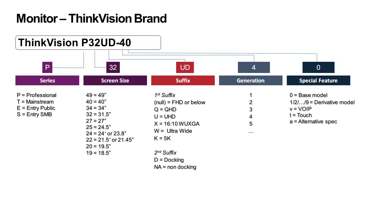Product Specifications Reference (PSREF) FAQ