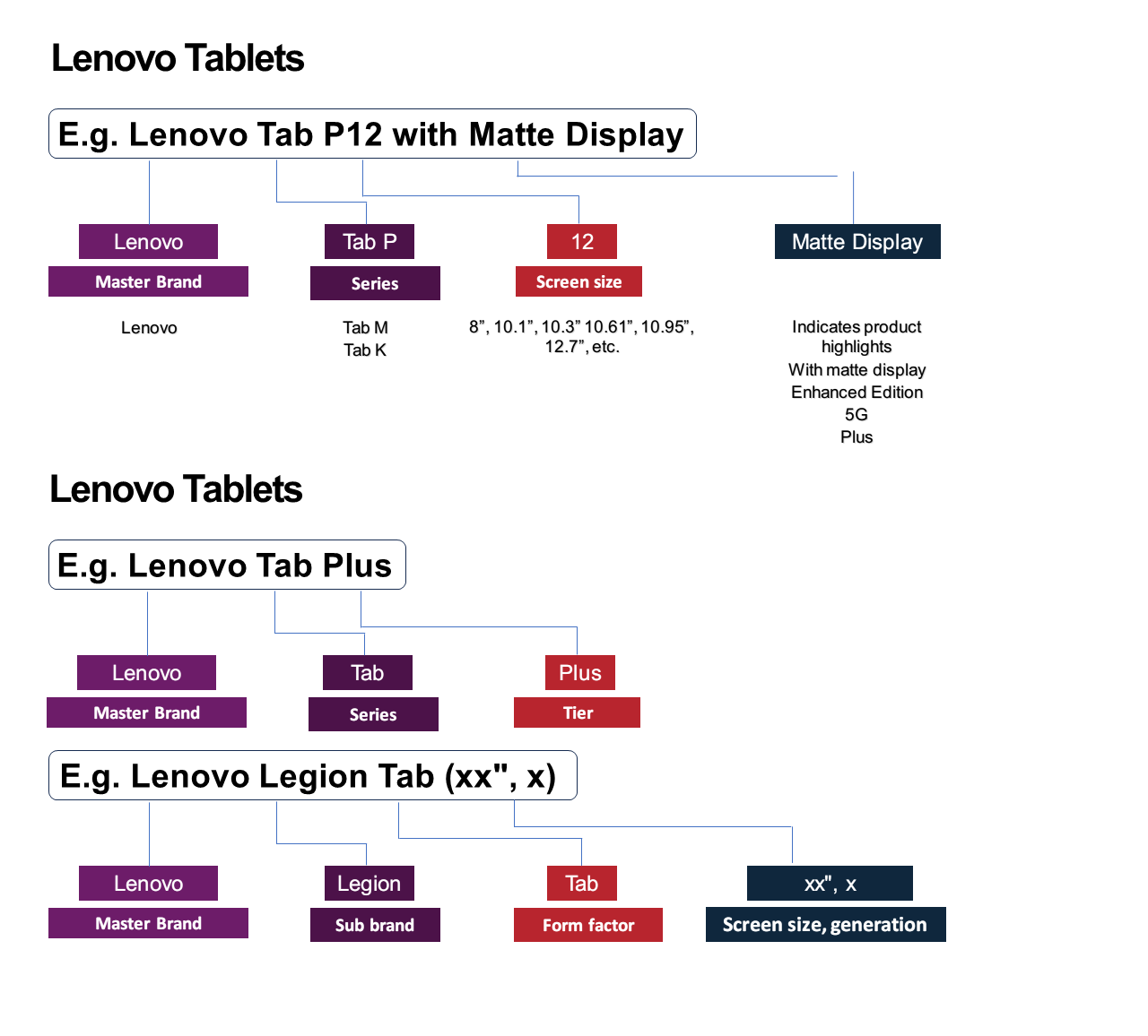 Product Specifications Reference (PSREF) FAQ