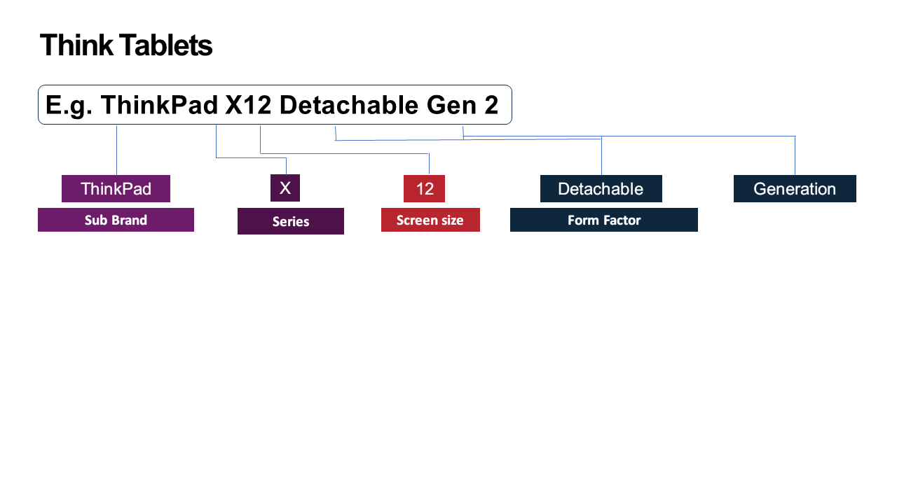 Product Specifications Reference (PSREF) FAQ