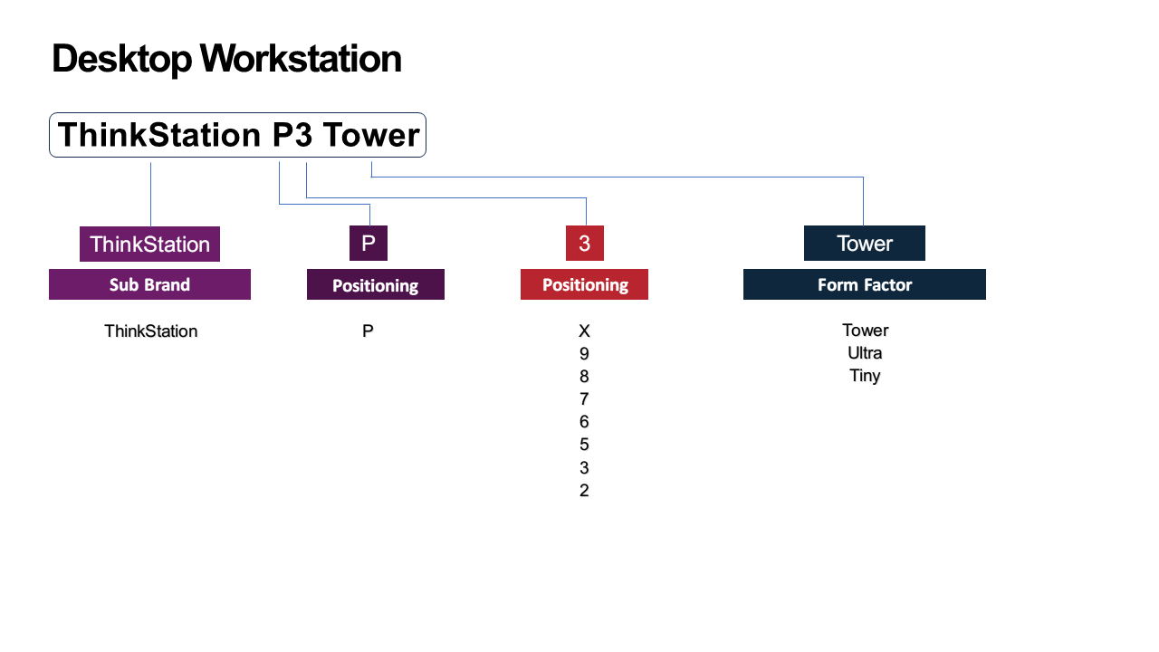 Product Specifications Reference (PSREF) FAQ